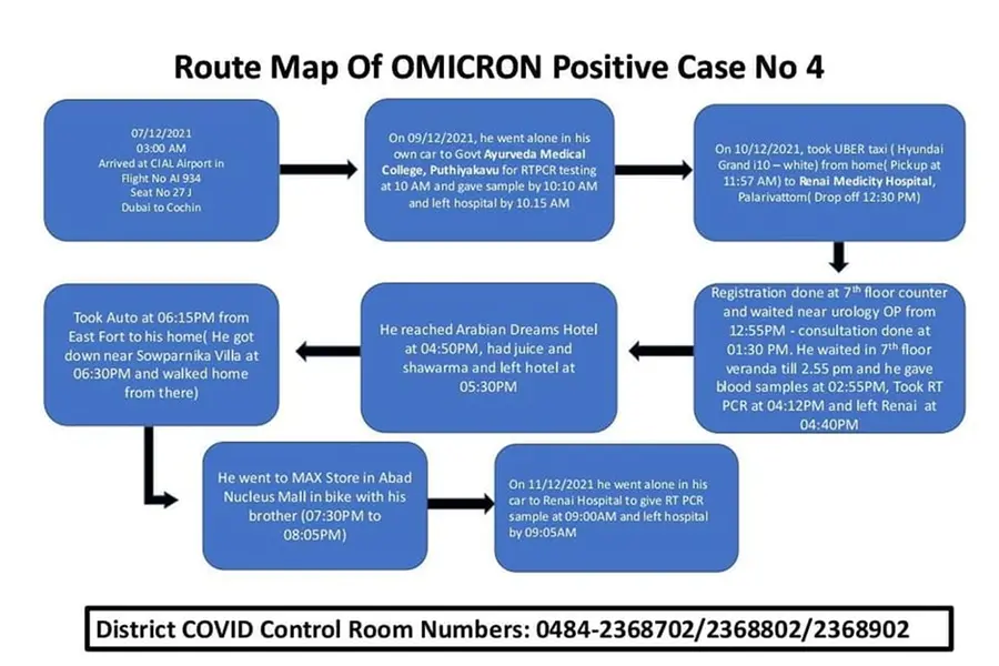 District administration publishes route map of Omicron confirmed ...